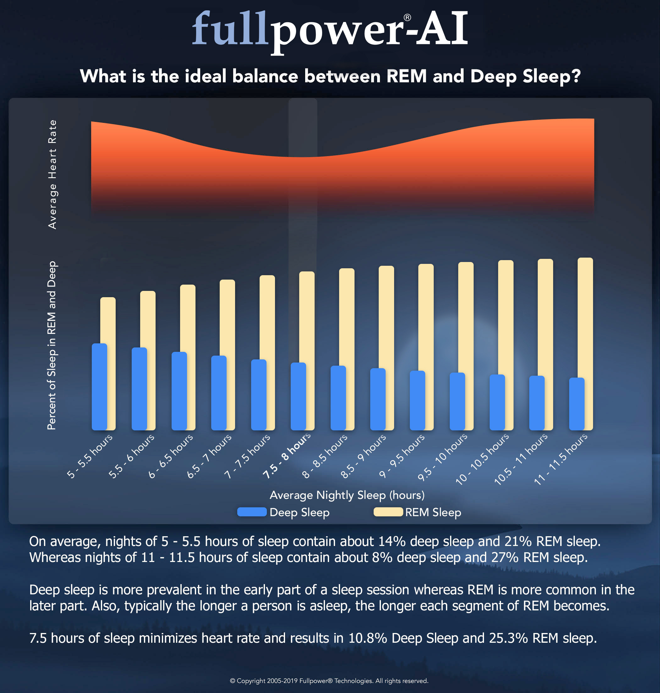 What Is The Ideal Balance Between REM And Deep Sleep Sleeptracker AI 